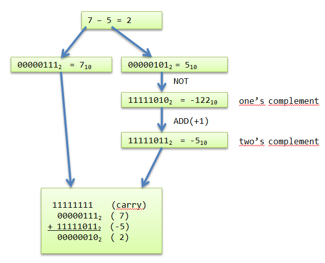 Coding Instinct: Review of CODE by Charles Petzold